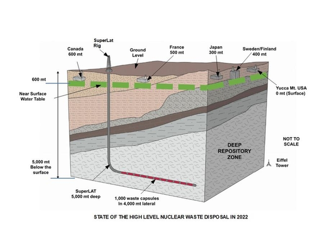 Nuclear power: Opportunities for Small Modular Reactors in the Middle East