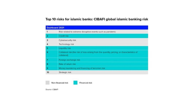 How are OIC countries rising to the challenges posed by disruption?