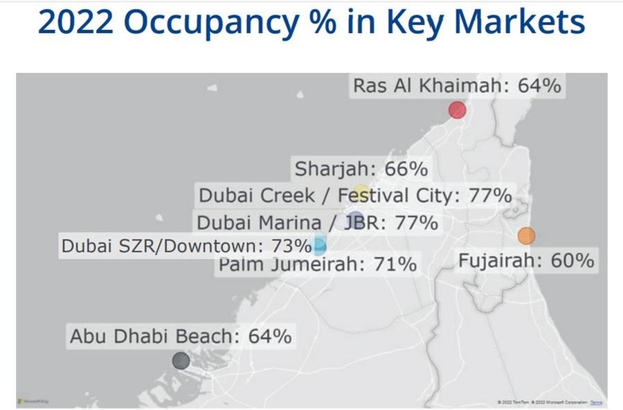 Inflation, geopolitical tensions to impact Dubai hotel market