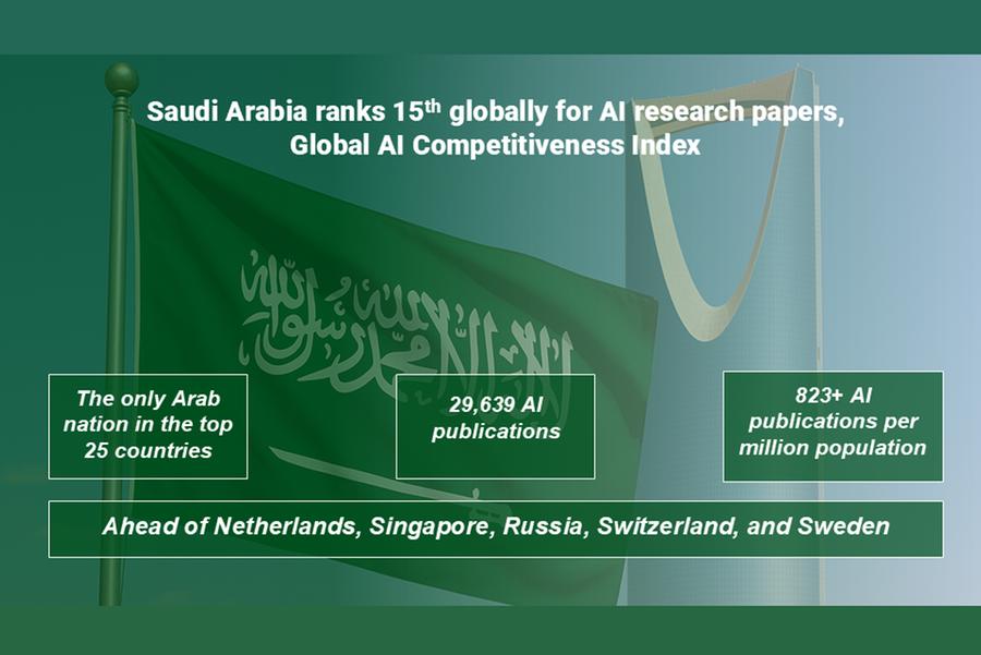 Saudi Arabia ranks 15th globally for AI research papers, Global AI ...