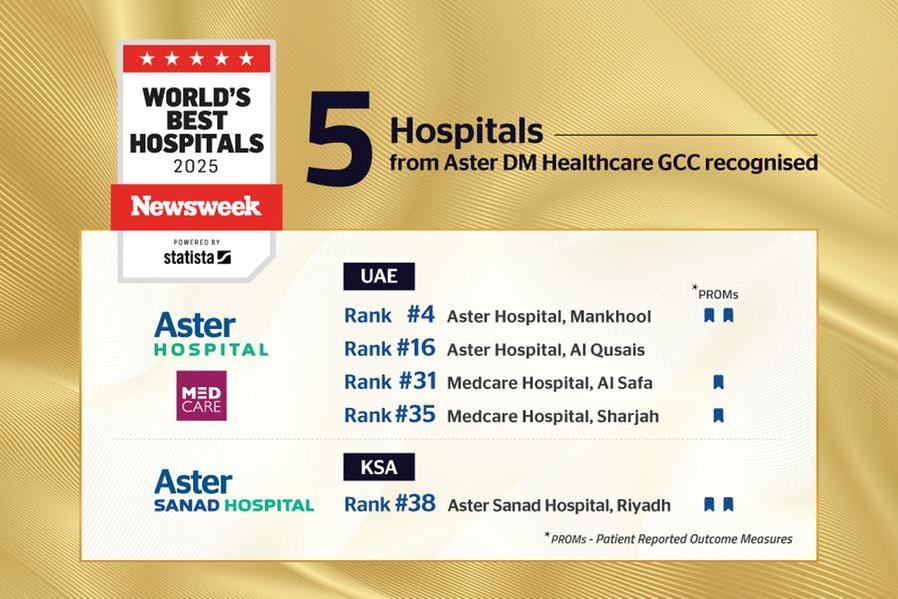 Five Hospitals from Aster DM Healthcare GCC network recognized in Newsweek's 'World's Best ...