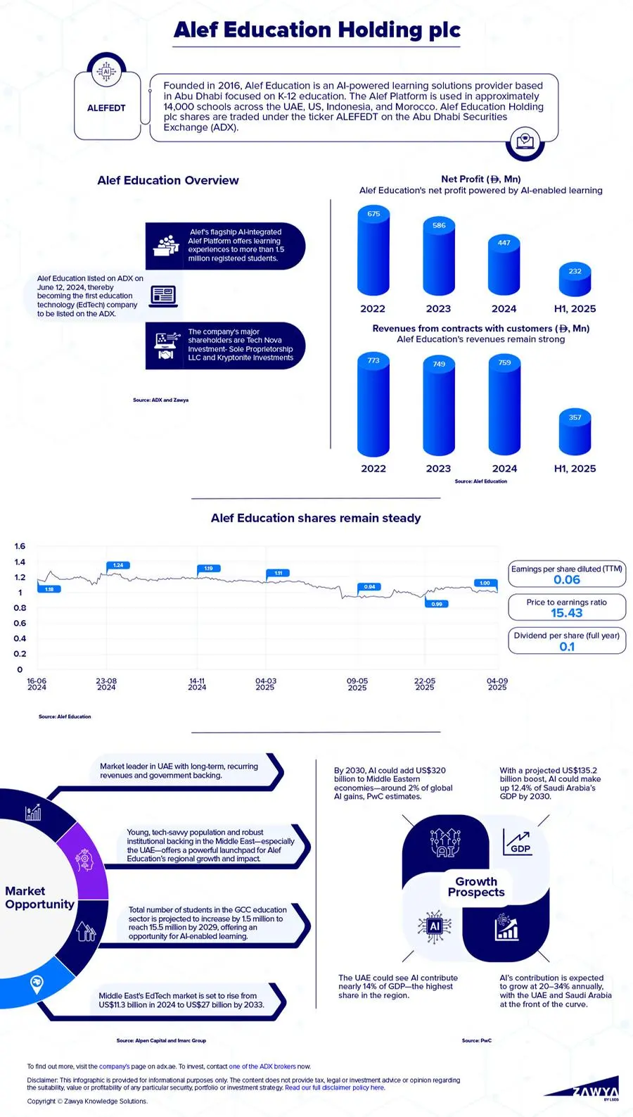 Investing in the future of learning with Alef Education