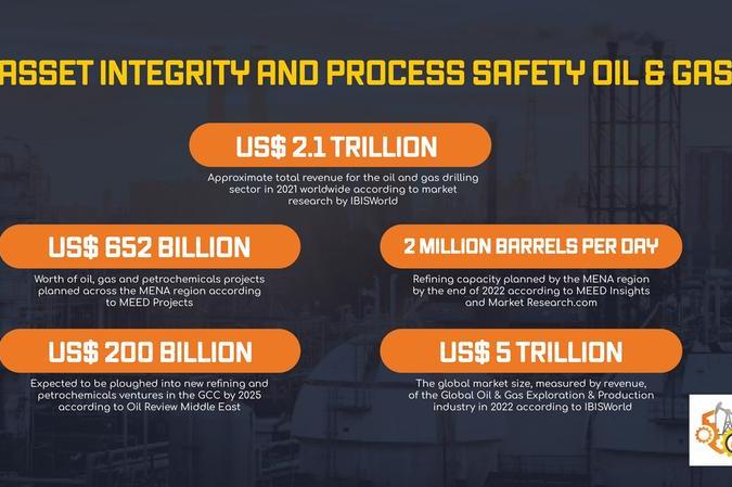 2nd Asset Integrity and Process Safety Conference to focus on the US ...