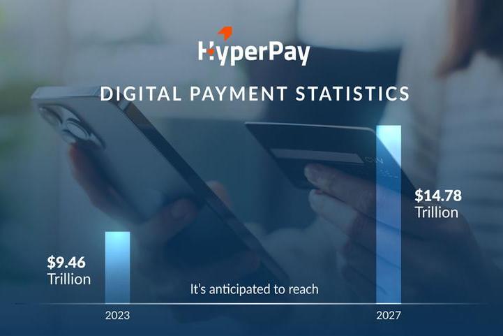 Evolution of online payments: Exploring HyperPay’s role in transforming ...