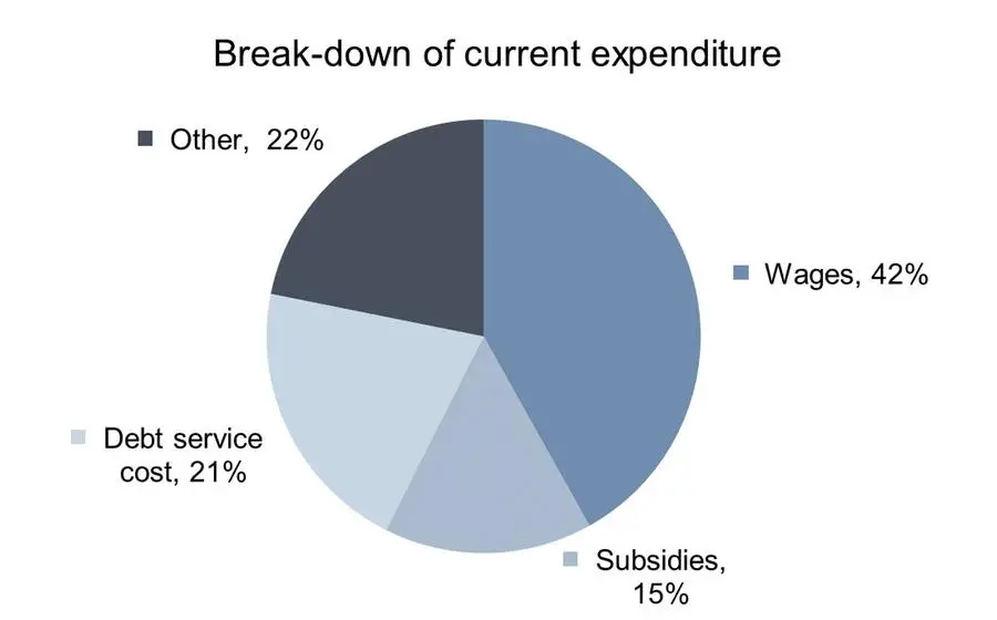 SICO shares insights into Bahrain’s economic recovery and fiscal balance