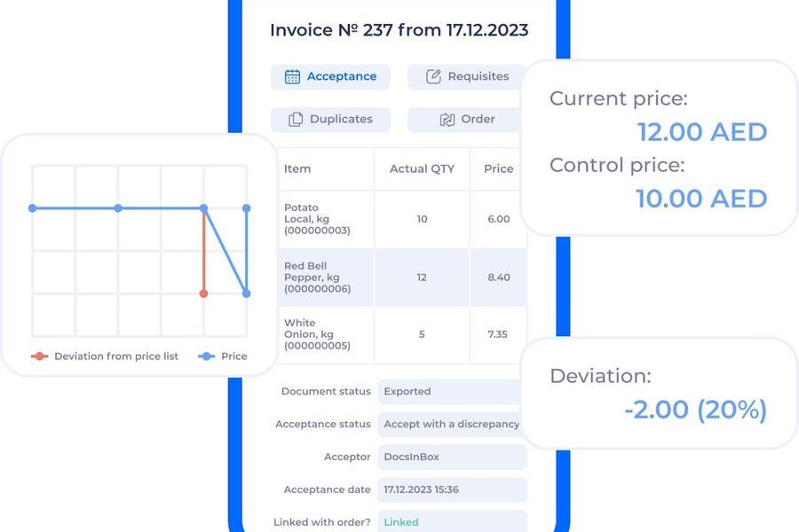 DocsInBox raises $500K to digitalize procurement in the UAE’s F&B industry
