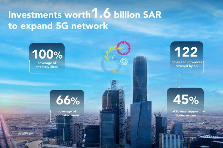 Zain KSA to invest SAR 1.6bln for 5G network expansion in the Kingdom