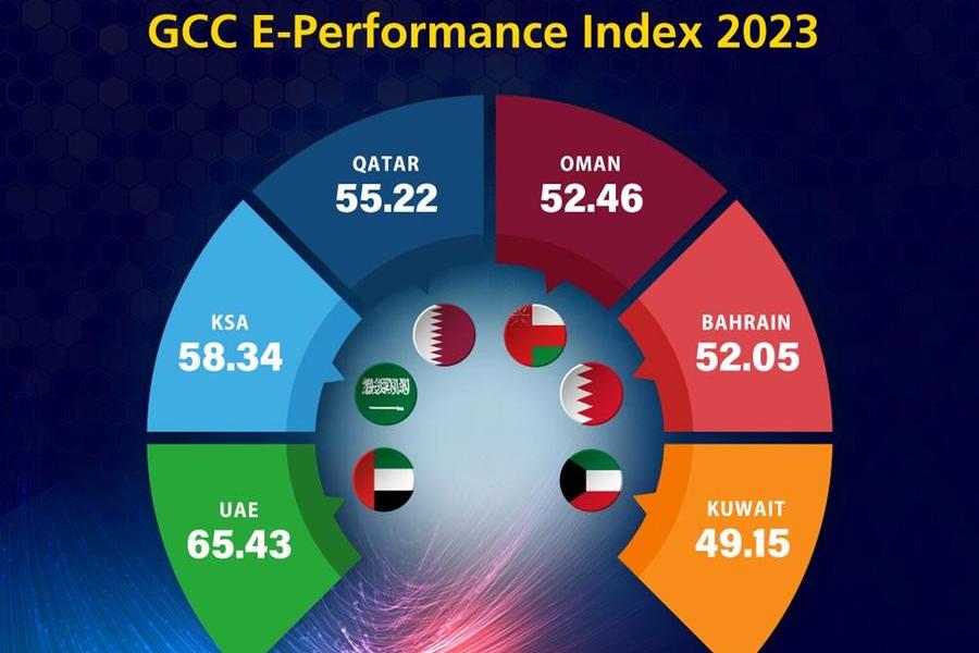GCC E-Performance Index 2023 highlights exceptional digital prowess of Gulf countries