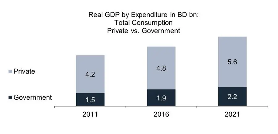 SICO shares insights into Bahrain’s economic recovery and fiscal balance