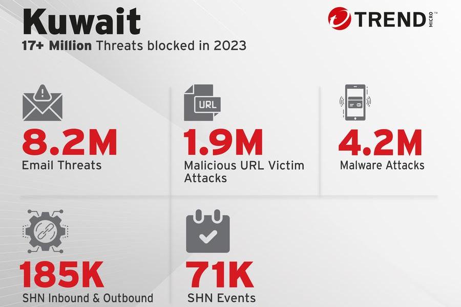 Trend Micro's 2023 Annual Cybersecurity report unveiled