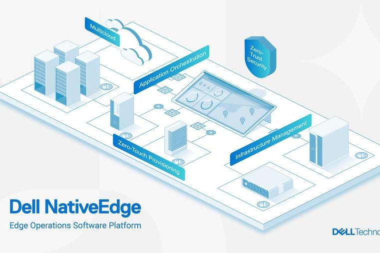 Dell Technologies expands Dell AI Factory with NVIDIA to turbocharge AI ...
