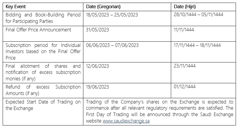 First Milling company announcement of offer price range and start of ...