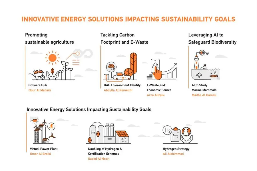 National Experts Program alumni drive 7 projects to help UAE achieve ...