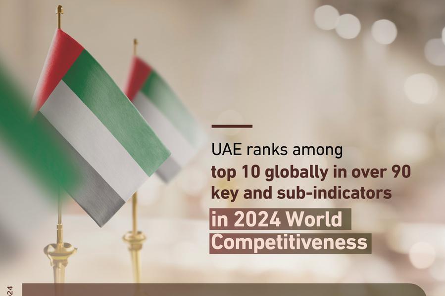 UAE advances 3 places, ranks 7th globally in 2024 world competitiveness ...