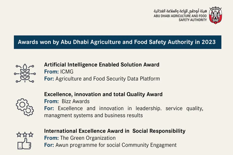 ADAFSA Wins 4 Global Excellence Awards in 2023
