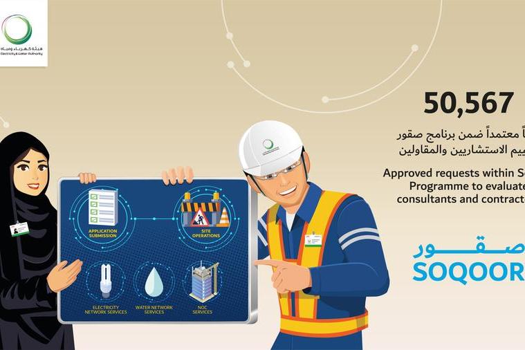 DEWA approves 50,567 NOC applications as part of Soqoor programme