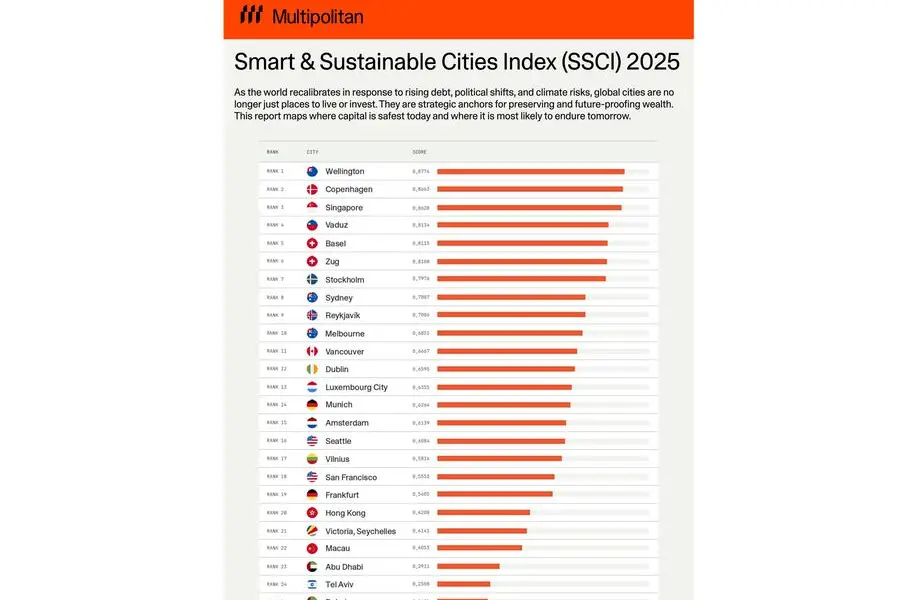 Multipolitan releases wealth report 2025: Unveils first ever tax friendly cities index