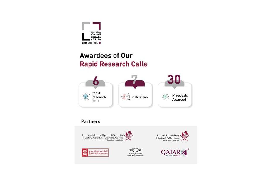 QRDI Council award 30 proposals for six Rapid Research Calls