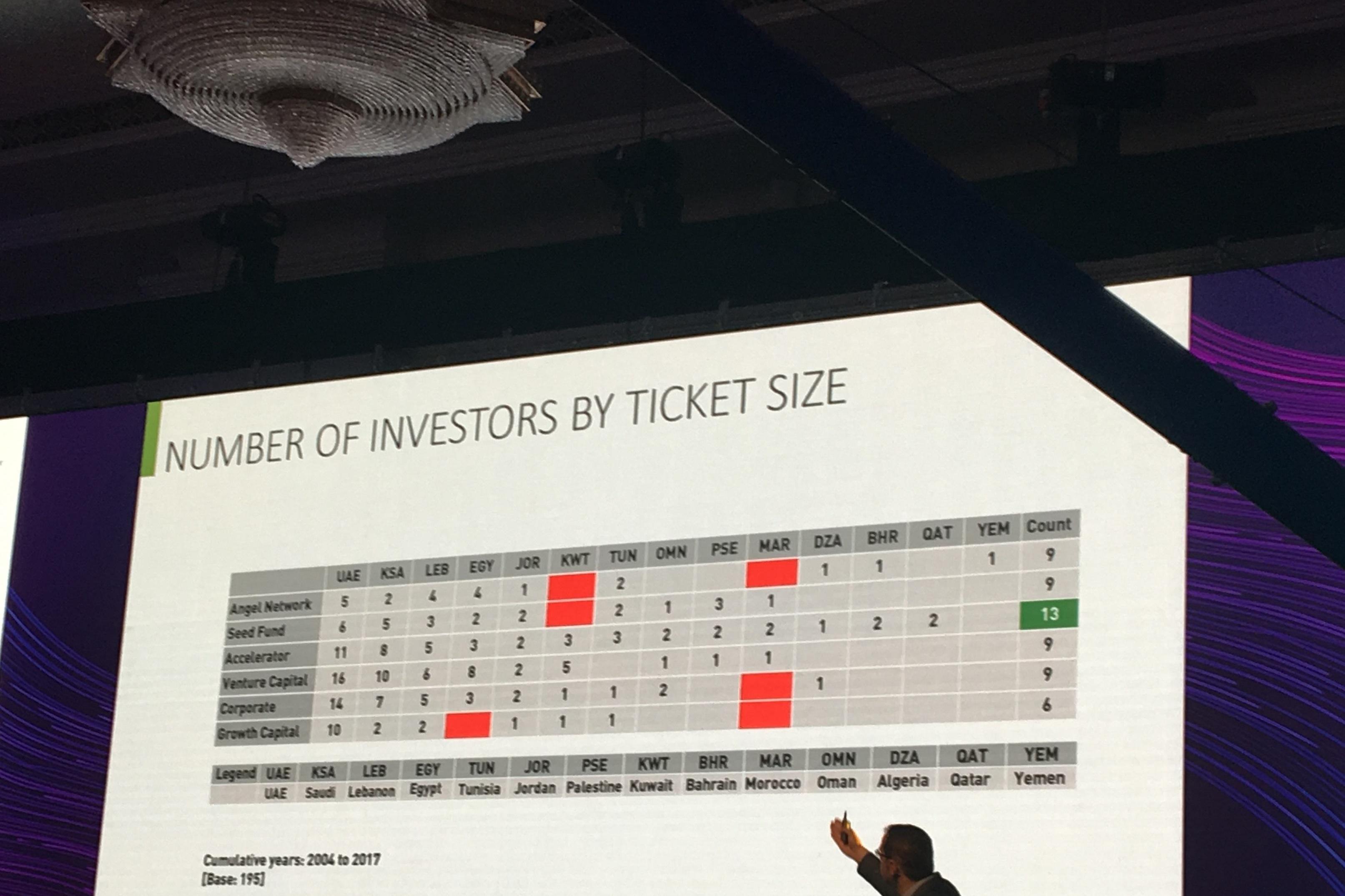 Saudi Arabia asserts role as MENA digital hub during ArabNet Riyadh