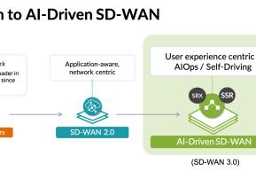 Juniper Networks combines mist AI with session smart SD-WAN and SRX ...