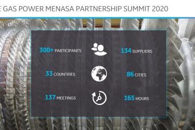 GE Gas Power MENASA Partnership Summit 2020 strengthens regional supply chain