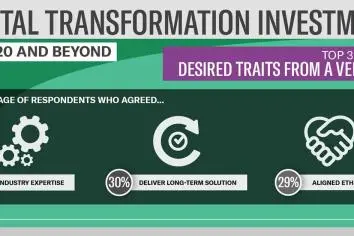 Cultural misalignment, poor vendor advice among top reasons for digital ...