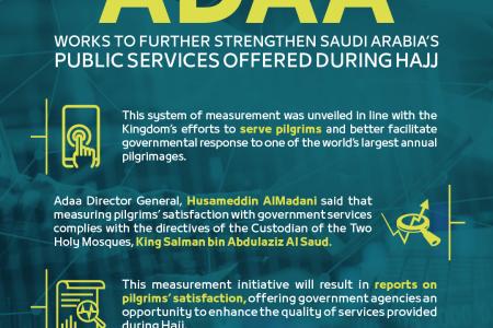 Adaa works to further strengthen Saudi Arabia's Public Services offered ...