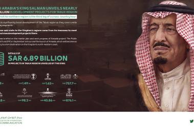 Saudi Arabia's King Salman unveils development projects for Tabuk region