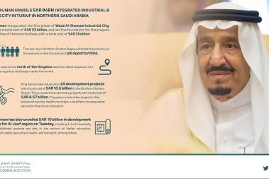 King Salman unveils integrated industrial city project in Northern ...