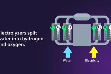 Siemens Energy and Air Liquide to develop a large scale electrolyzer ...