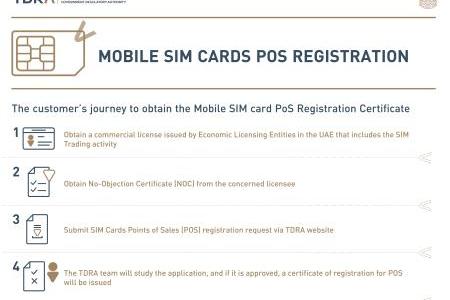 TDRA releases an updated version of the regulatory policy on ...