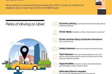 Uber Jordan launches UberTaxi in a first for the Middle East region