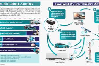 FMS Tech boosts road safety using smart technology
