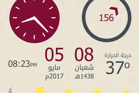 QIC introduces free Islamic app to mark the spirit of giving during Ramadan