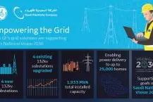 GE substations to strengthen power infrastructure in Southern Region of ...