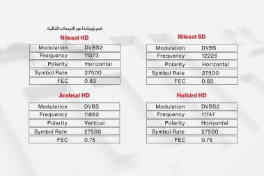 mbc action frequency